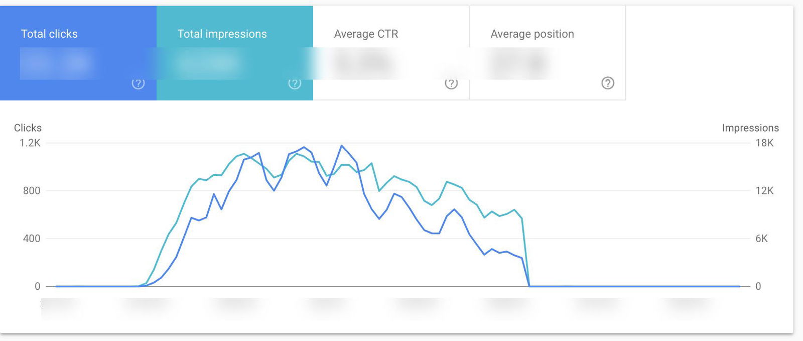 10 Signs showing your WordPress Site is Hacked by WPRepublic – WP Republic!