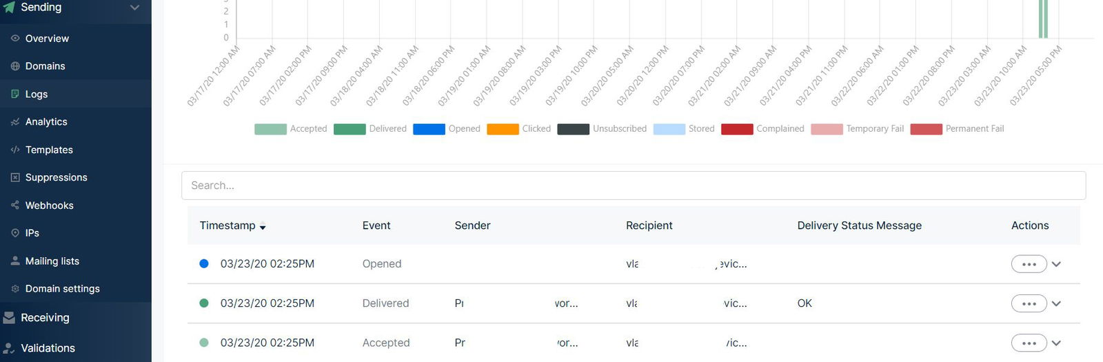 How to Use Mailgun for Sending Emails with WordPress & WooCommerce by ...